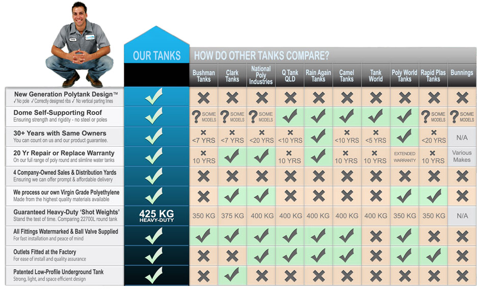 Tank Features - Tank Factory
